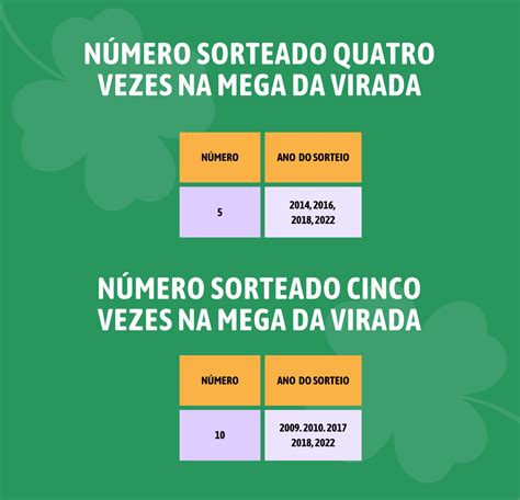 Confira Quais S O Os N Meros Mais Sorteados Na Mega Da Virada