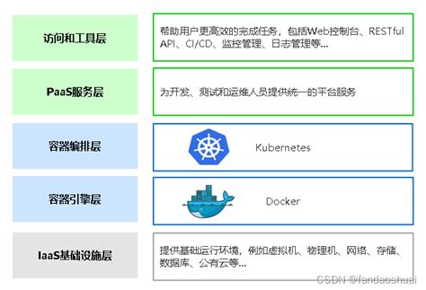 kubernetes集群搭建以及基本使用【具详细】； csdn博客
