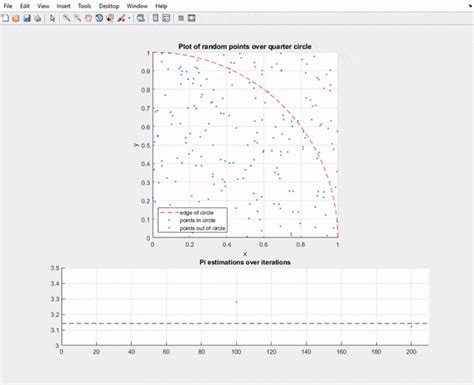 calculate pi monte carlo jksalo