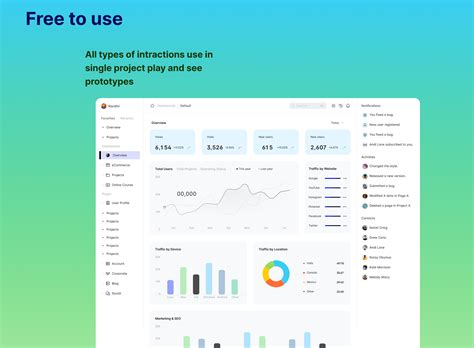 DESIGN LIGHT PREMIUM PARA DASHBOARD NO POWER BI By Say Valente Figma