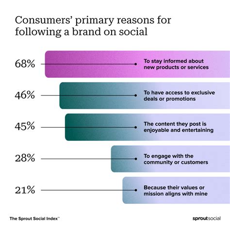 Your Guide To Social Media Comments How To Post And Respond