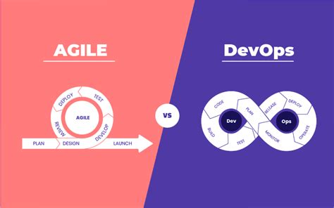 a beginners guide to devops and its benefits quokka labs