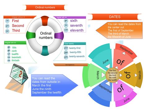 Ordinal Numbers And Dates Materials For Learning English