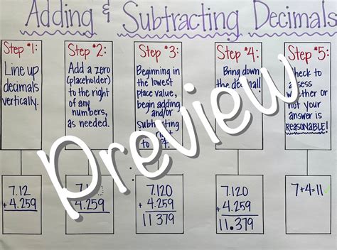ADDING SUBTRACTING DECIMALS Anchor Chart Made To Order Etsy