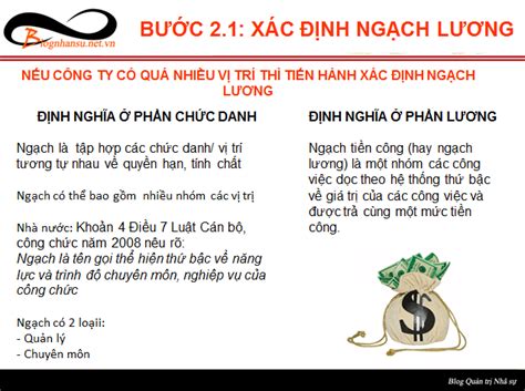 Top 88 về mô hình trả lương theo ngạch bậc hay nhất coedo vn