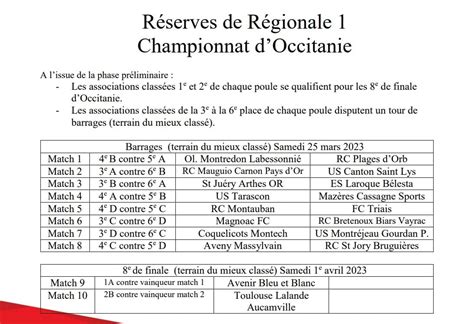 Réserves Occitanie les phases finales confirmées Rugby Amateur