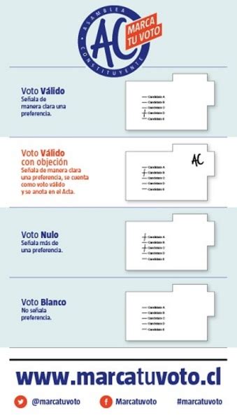 törékeny Növényzet megjegyzés cuales son las caracteristicas del voto