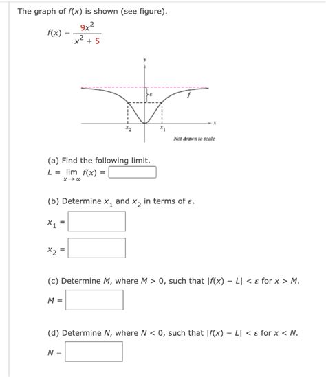 solved the graph of f x is shown see figure 9x2 f x x
