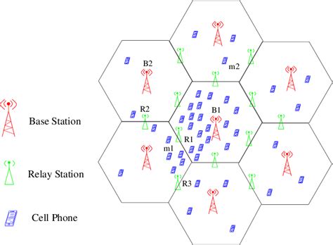 a topology of a cellular network download scientific diagram