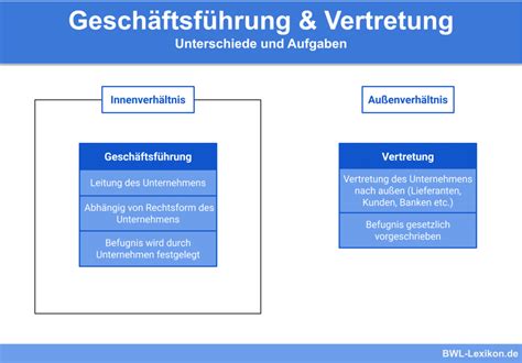 Aktiengesellschaft AG Definition Erklärung Beispiele Übungsfragen