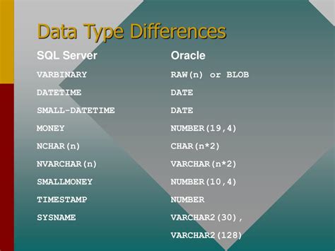 PPT Beginning SQL Differences Between SQL Server And Oracle