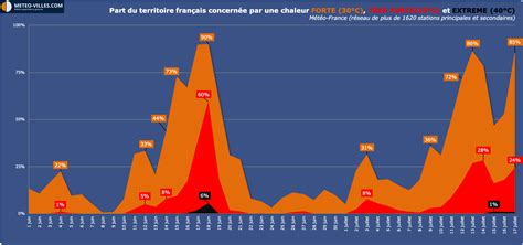 Actualités météo Suivi de la canicule de la mi juillet 2022 16 07 2022