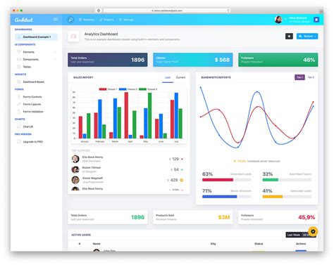 42 Best Free Dashboard Templates For Admins 2025 Colorlib