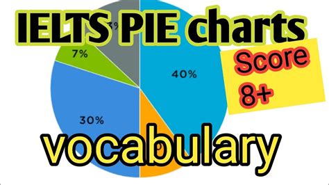 BAND 9 IELTS Writing Task1 Pie Chart IELTS Writing Task 1 Pie Chart