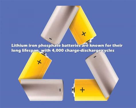 A Comparative Analysis Of Lead Acid Battery Vs Lithium Ion Which Is