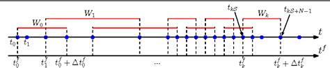 [pdf] real time visual inertial odometry for event cameras using keyframe based nonlinear