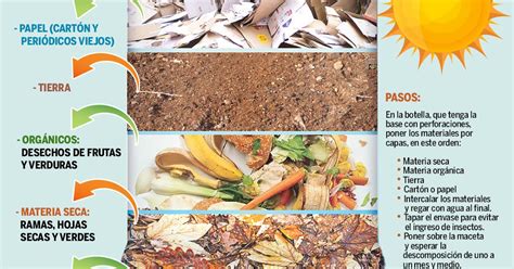 APROVECHA TU BASURA AL MÁXIMO HACIENDO COMPOST EN CASA Revista