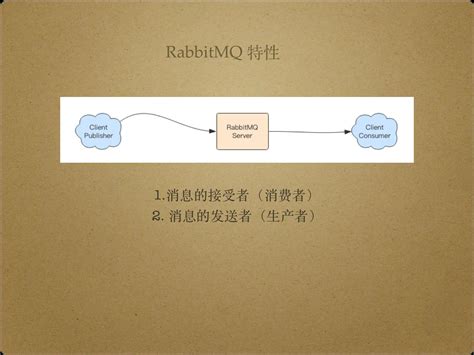 rabbitmq 的延时队列和镜像队列原理与实战