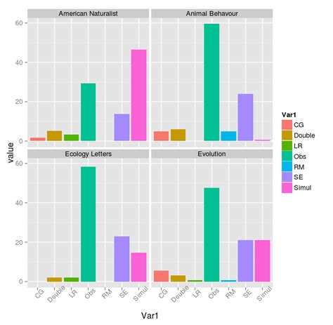 r putting x axis text closer to barplot bars on ggplo