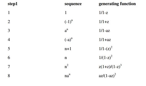 discrete mathematics combinatorics