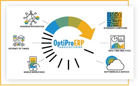 What Is Cloud ERP OptiProERP Manufacturing Cloud