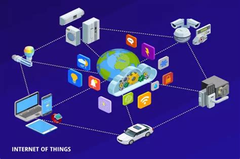 Mengenal Manfaat Dan Jenis Iot Platform Bagi Kepentingan Bisnis