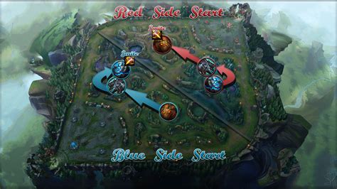 Lee Sin Build Guide Vapora Dark In Depth Jungle Lee Sin Guide Season