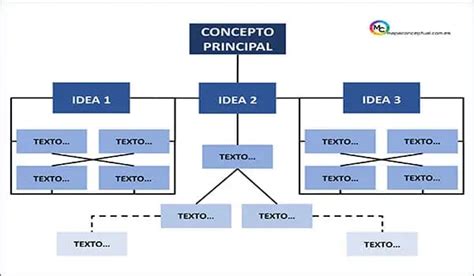 Tipos De Mapa Conceptual Actualizado