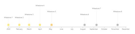 Power Bi Timeline With Conditional Markers Deneb Vegalite Day