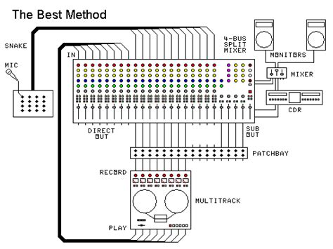 Patch Bays A Beginners Guide Hosa