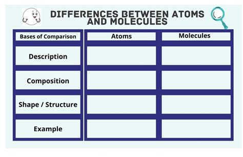 Differences Between Atoms And Molecules Pa Help Po Brainly Ph