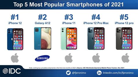 Cuatro de los smartphones más vendidos de 2021 son iPhone pero el
