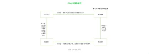 spring security安全框架从入门到进阶 javaee免费视频课程 博学谷