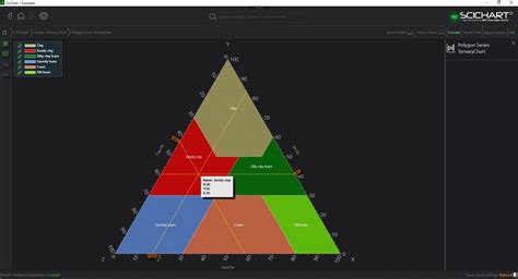 Ternary Cursor Modifier WPF Chart Documentation