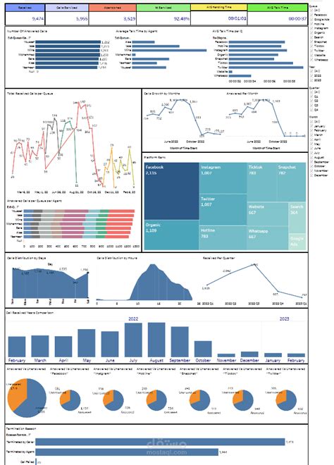 Exploring Analyzing And Visualize Real Call Center Data With Tableau