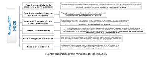 Legislación ARL Resolución 3077 de 2022 MTRA