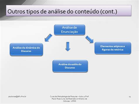 Metodologia da Pesquisa em Ensino de Ciências I ppt carregar