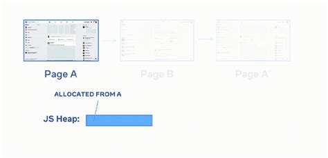 推荐一个检测 javascript 内存泄漏的神器 js内存泄漏检测工具