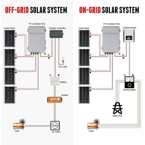 SJLERST Boîte de Combinaison PV 4 Cordes Boîte de Combinaison Solaire