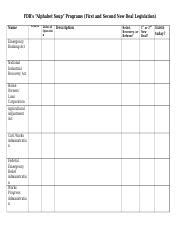 New Deal Programs Chart Docx FDRs Alphabet Soup Programs First