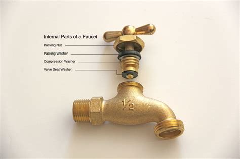 How To Replace Outdoor Faucet Washer