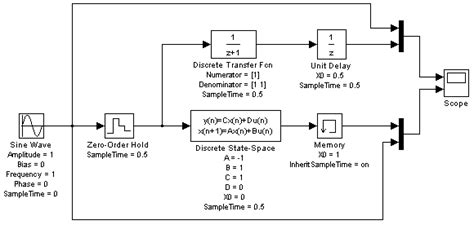 xcos vs simulink® discrete time library conversion x