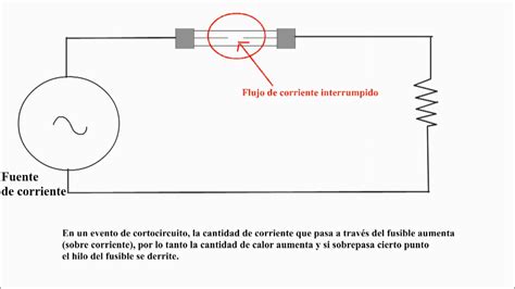 Que Es Un Fusible Como Funciona Un Fusible Que Son Los Fusibles Como