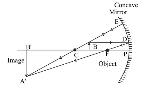 Ophthalmoscope Concave Mirror Ray Diagram At Mirella Brooks Blog