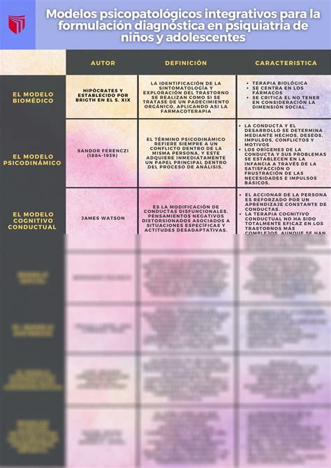 SOLUTION Modelos de la Psicopatología Studypool
