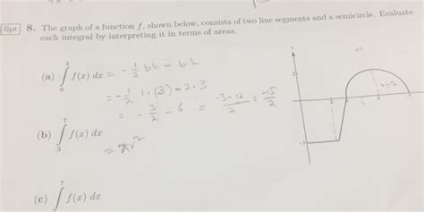 solved the graph of a function f shown below consists of
