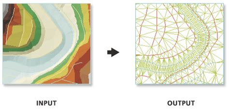 TIN Edge 3D Analyst ArcMap Documentation