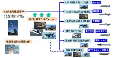 画像ギャラリー 膨らむ防衛費で三菱重工売上高1兆円超が目前 超速ミサイル イージスシステム搭載艦続々出てくる新装備