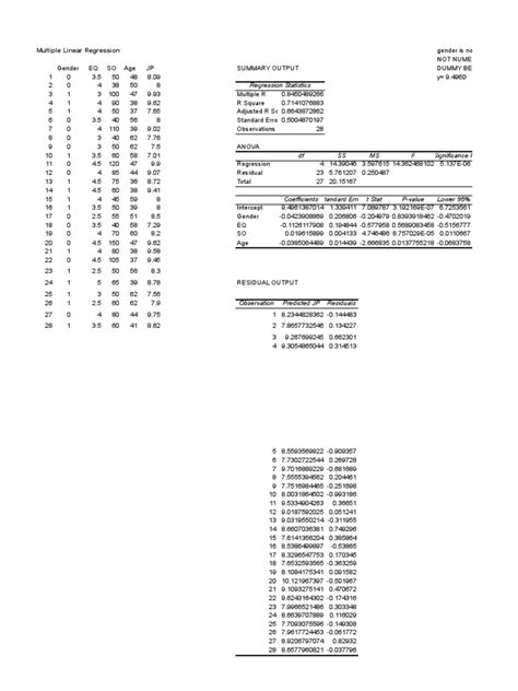 2mult reg dummy gender pdf errors and residuals statistical theory