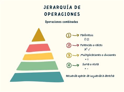Jerarqu A De Operaciones Jerarquia De Operaciones Ejercicios De